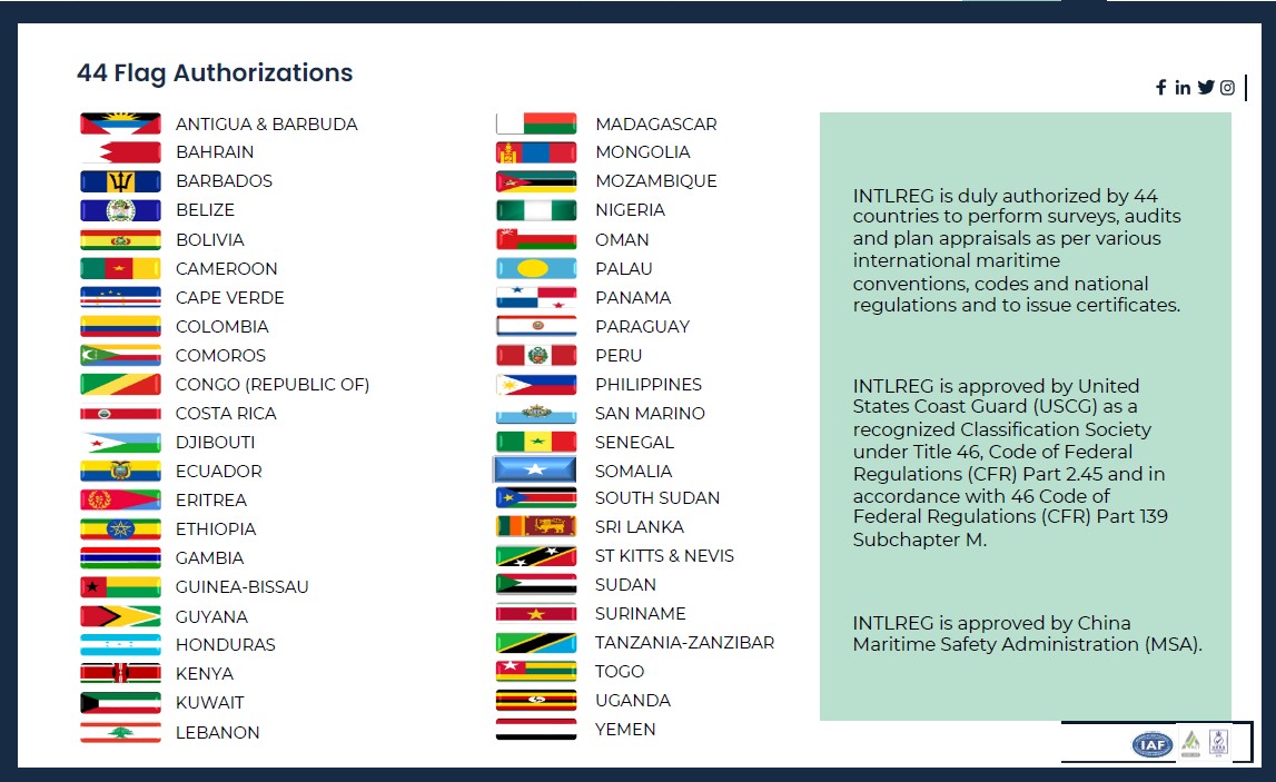 Classification and Flag Registration | TSR Marine